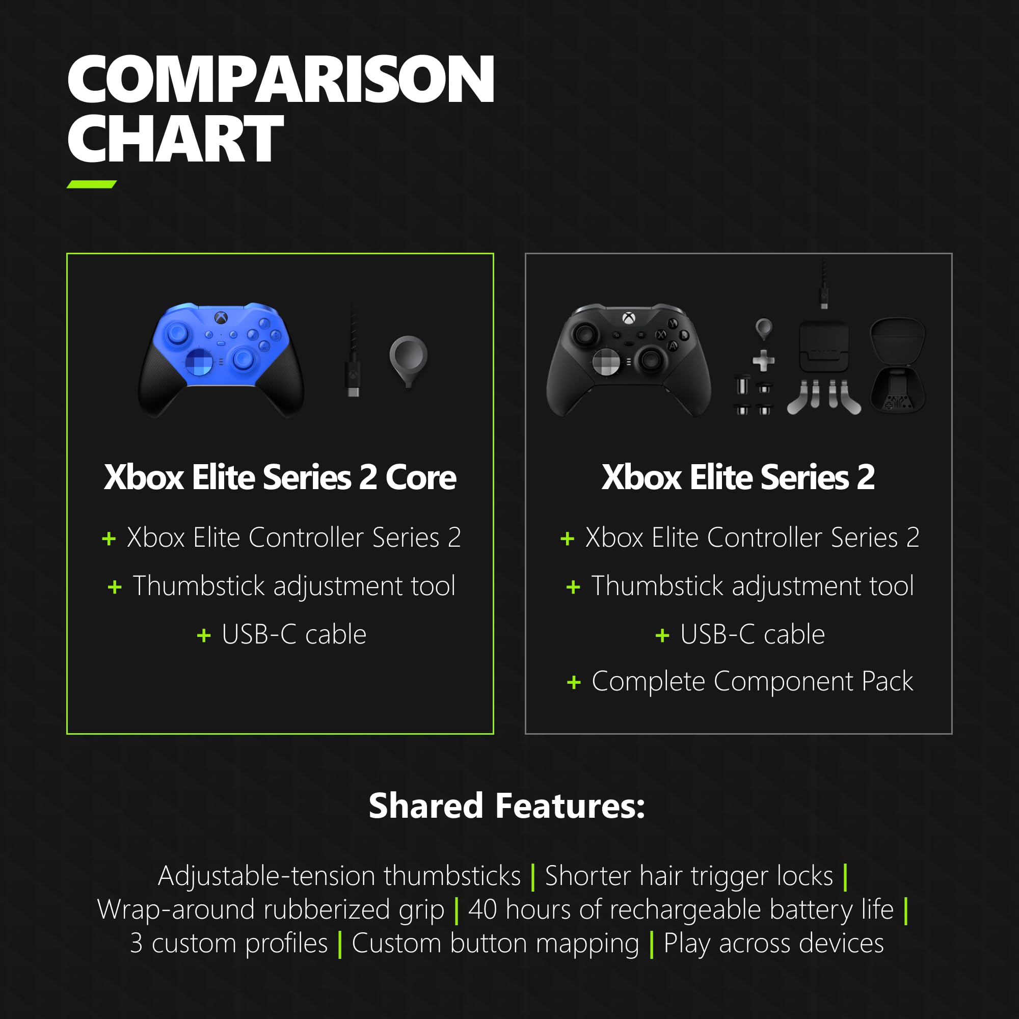 Control Inalámbrico Xbox One Series Microsoft Elite Series 2 Core Azul ...